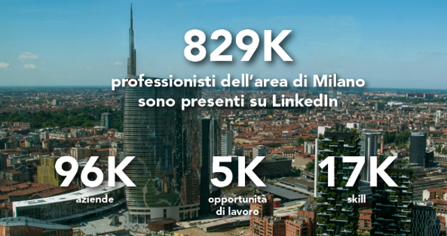IT e Business: Milano hub del lavoro su LinkedIn - PMI.it