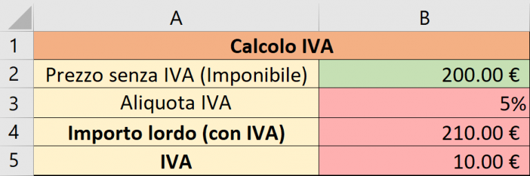 Come si calcolano IVA e imponibile: modello per aliquota ordinaria o ...