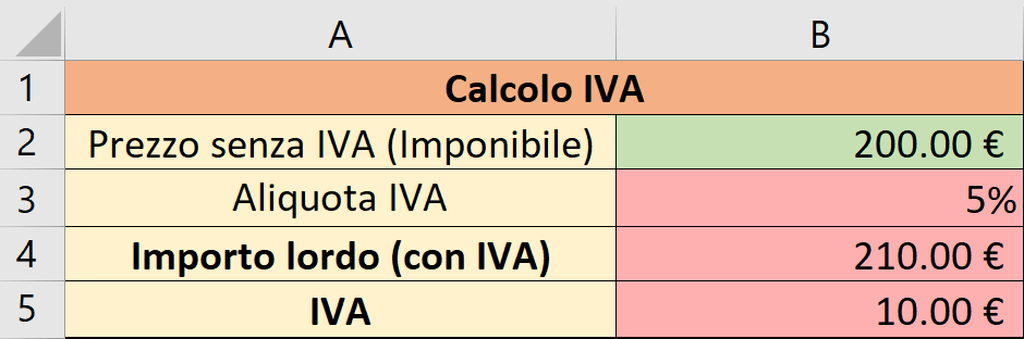 Come si calcolano IVA e imponibile: modello per aliquota ordinaria o ...