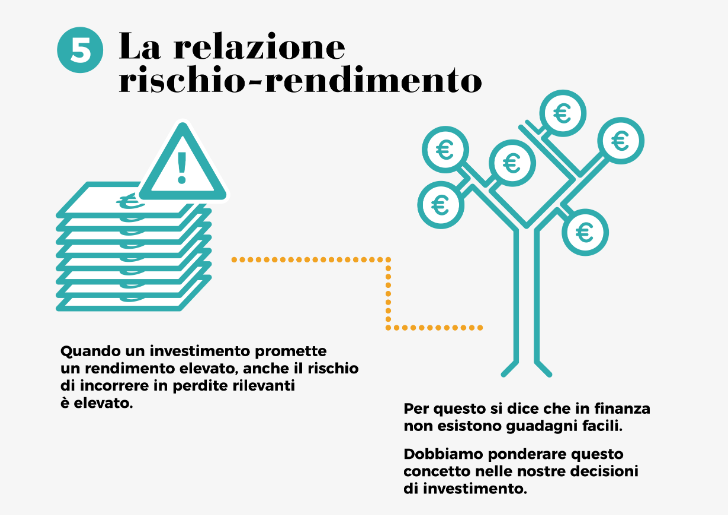 Investimenti: il rapporto tra rischio e guadagno - PMI.it