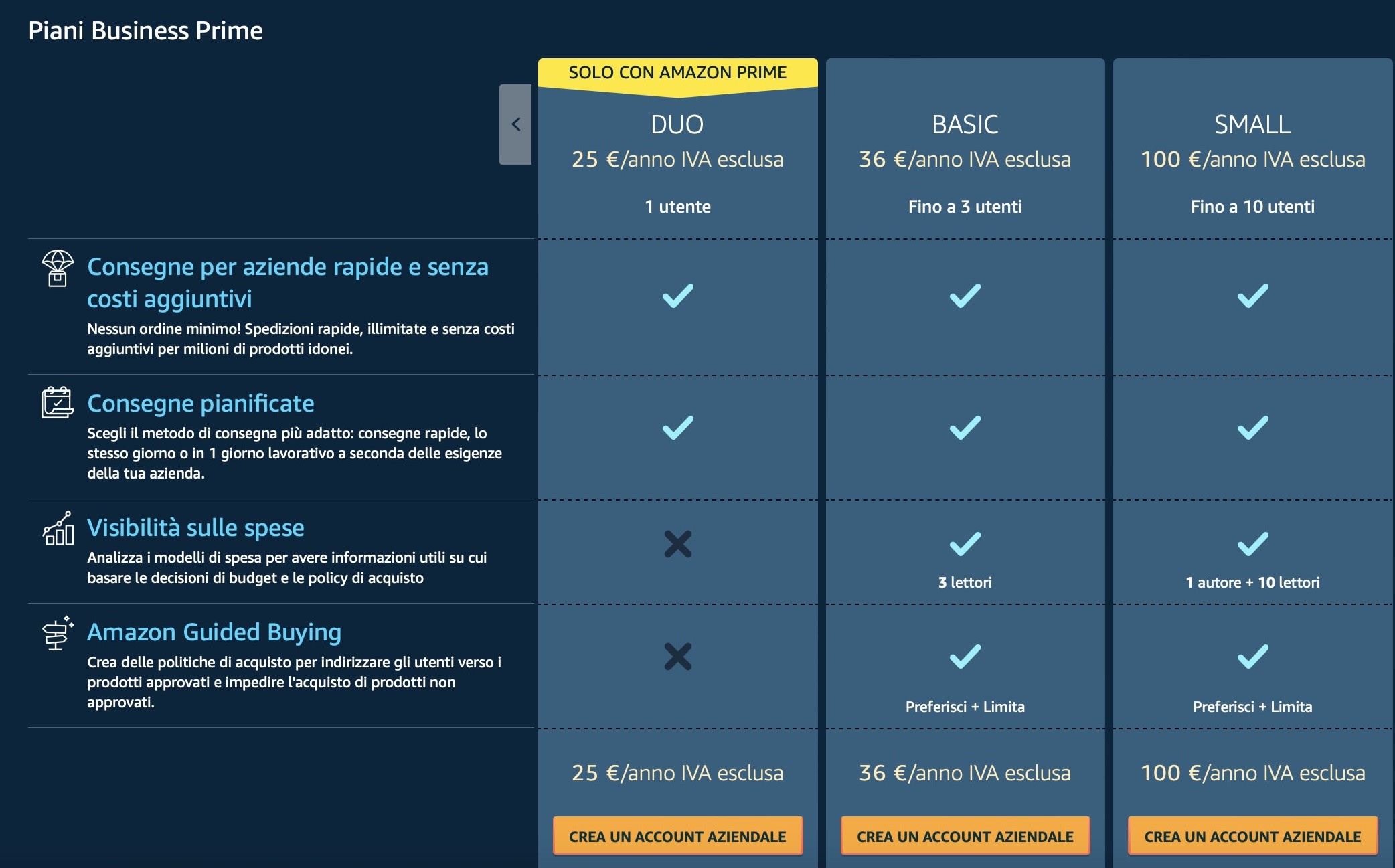 Amazon Business, promozioni Prime Day 2022: guida alla registrazione ...