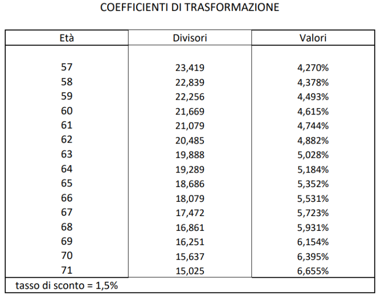 Calcolo pensione per i commercianti: tutte le opzioni - PMI.it