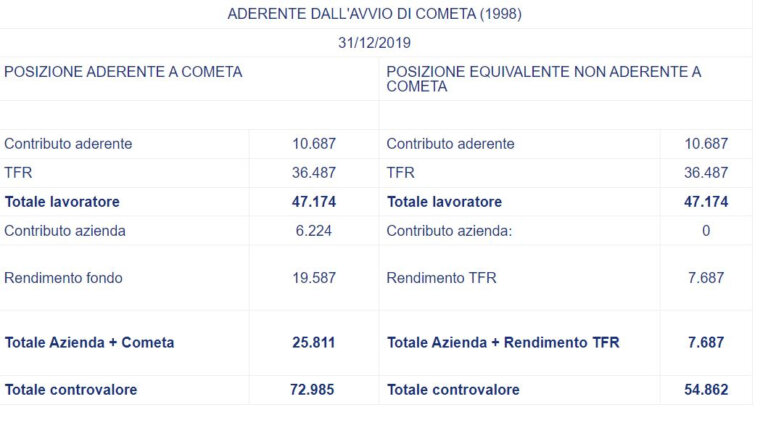 Fondo pensione metalmeccanici: una guida al Fondo Cometa - PMI.it
