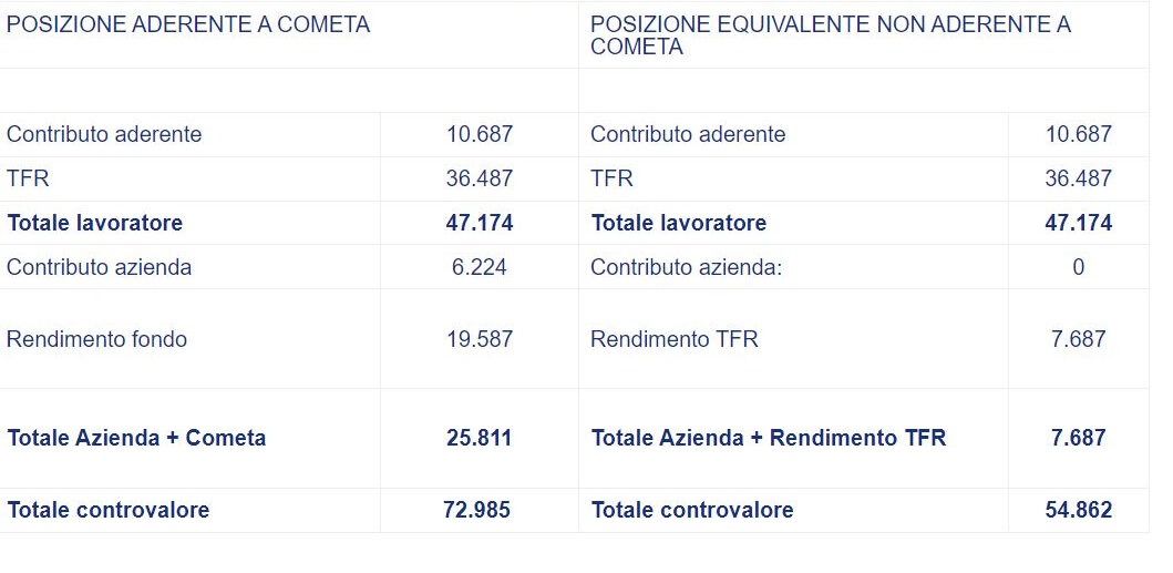 Fondo pensione metalmeccanici: una guida al Fondo Cometa - PMI.it