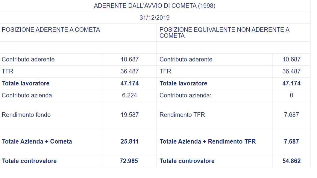 Fondo Cometa: pensione integrativa per i metalmeccanici - PMI.it