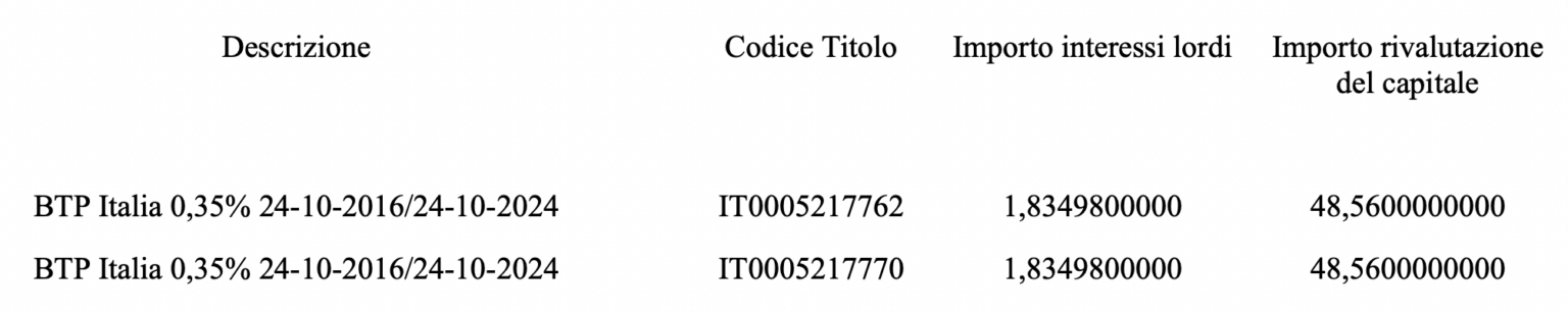 BTP Italia. Le cedole semestrali di aprile superano il 5% lordo tra ...