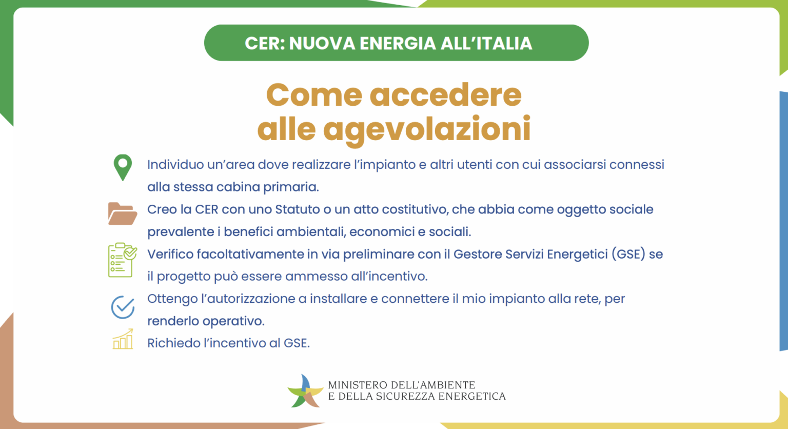 Incentivi alle Comunità Energetiche Rinnovabili: Decreto CER