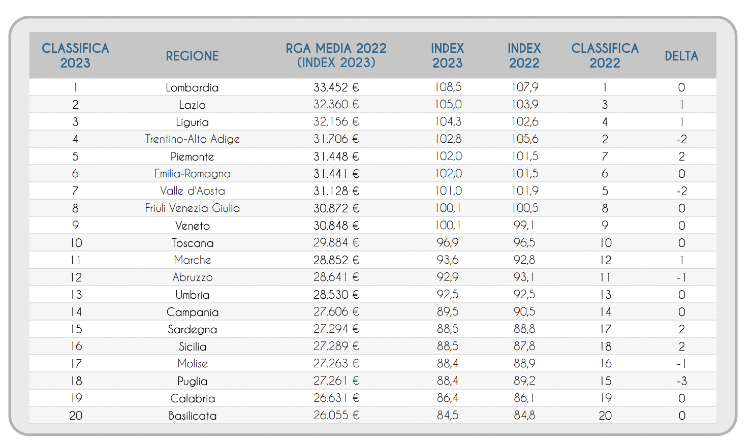 Stipendi 2024: la classifica italiana - PMI.it