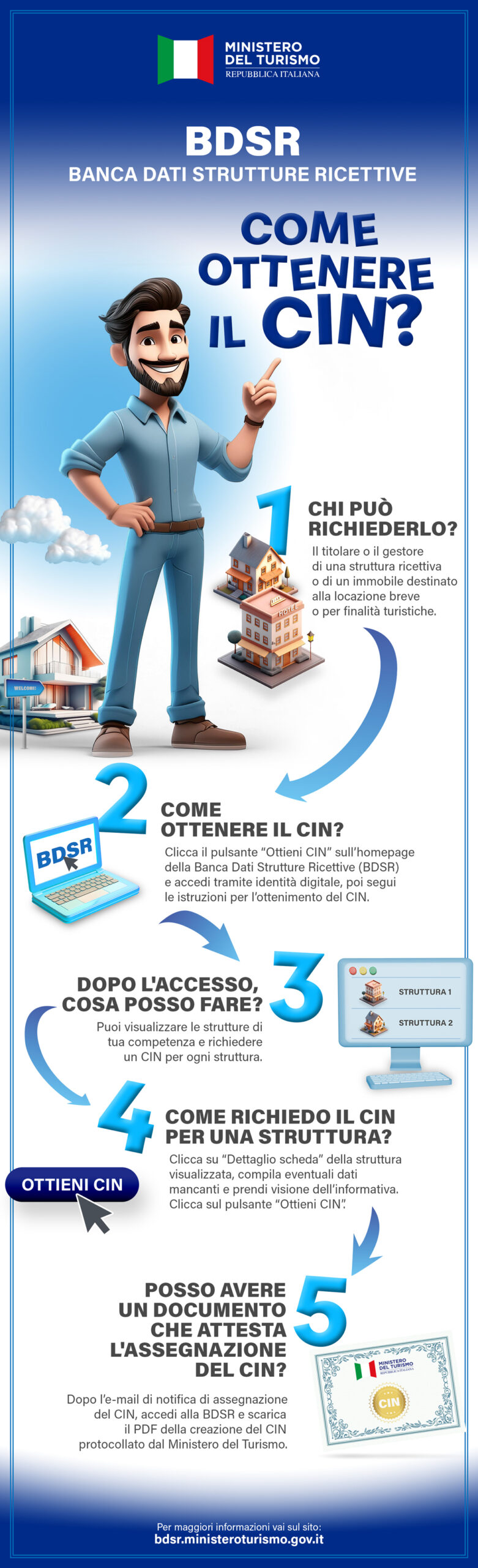 CIN affitti brevi, il Ministero Turismo annuncia il via: obblighi e ...