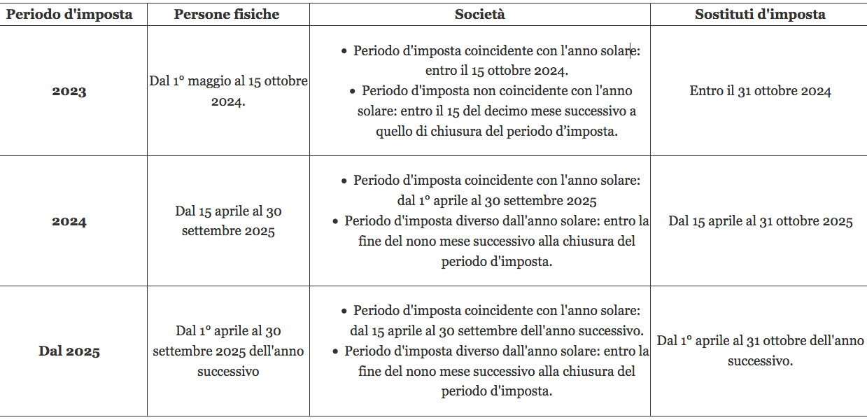 Il nuovo calendario di Dichiarazione Redditi, IRPEF, IRES, IRAP e 770 ...