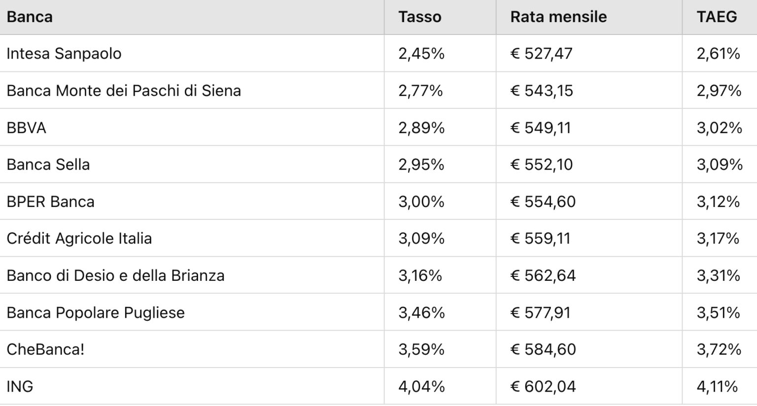 Tagli ai tassi BCE: quale mutuo scegliere oggi per risparmiare - PMI.it