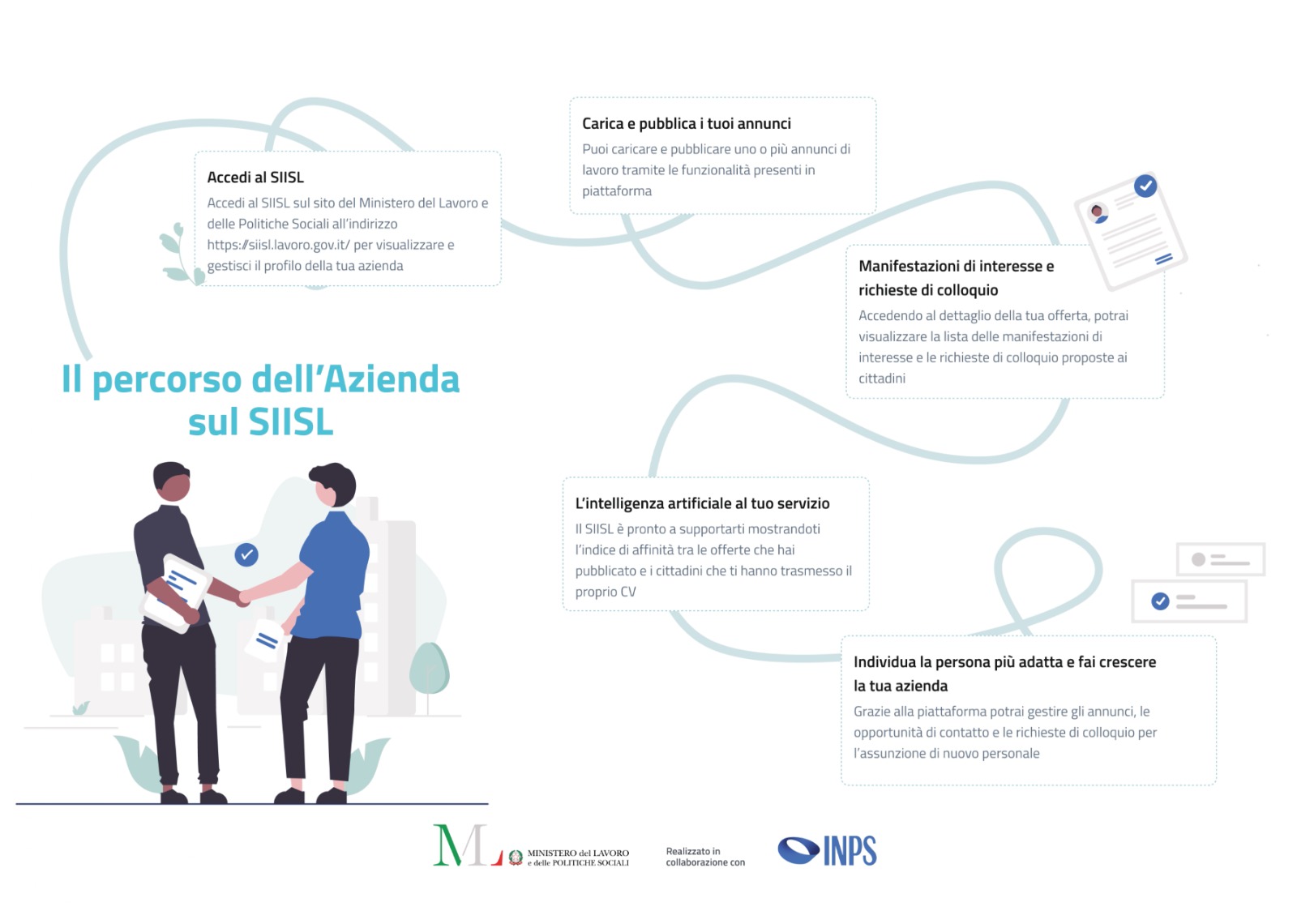 Guida iscrizione SIISL: come caricare il CV e rispondere alle offerte ...