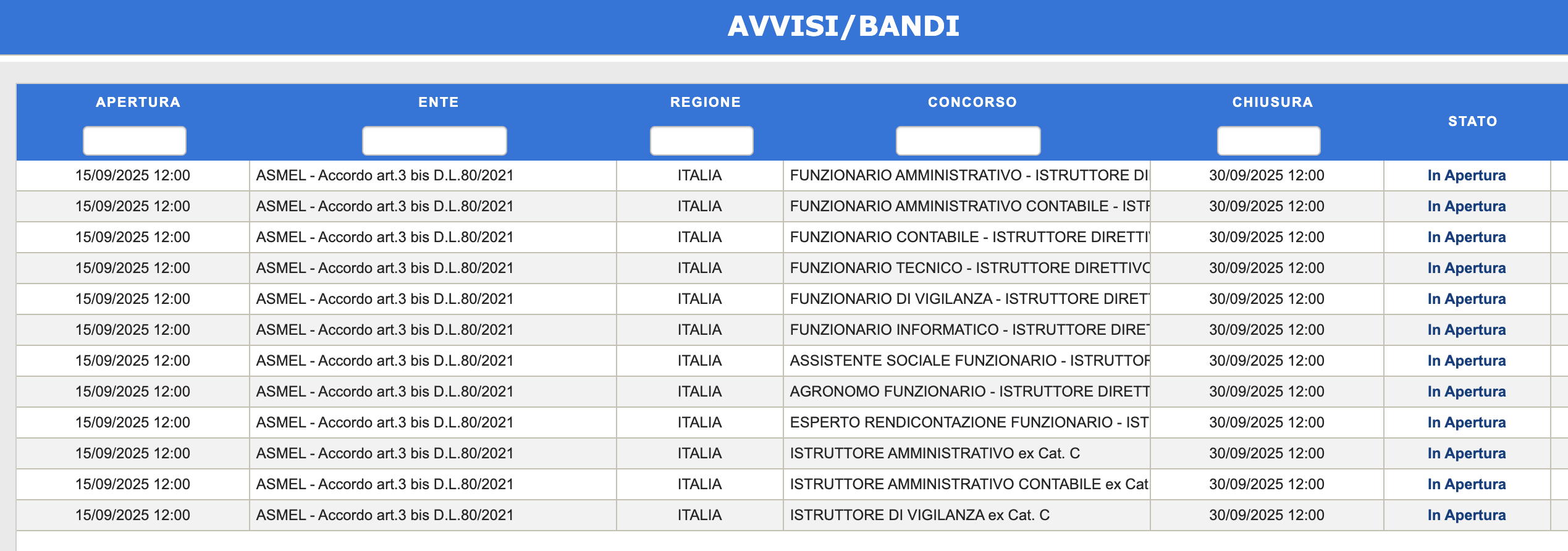 Assunzioni PA: Concorso ASMEL prorogato al 15 ottobre - PMI.it