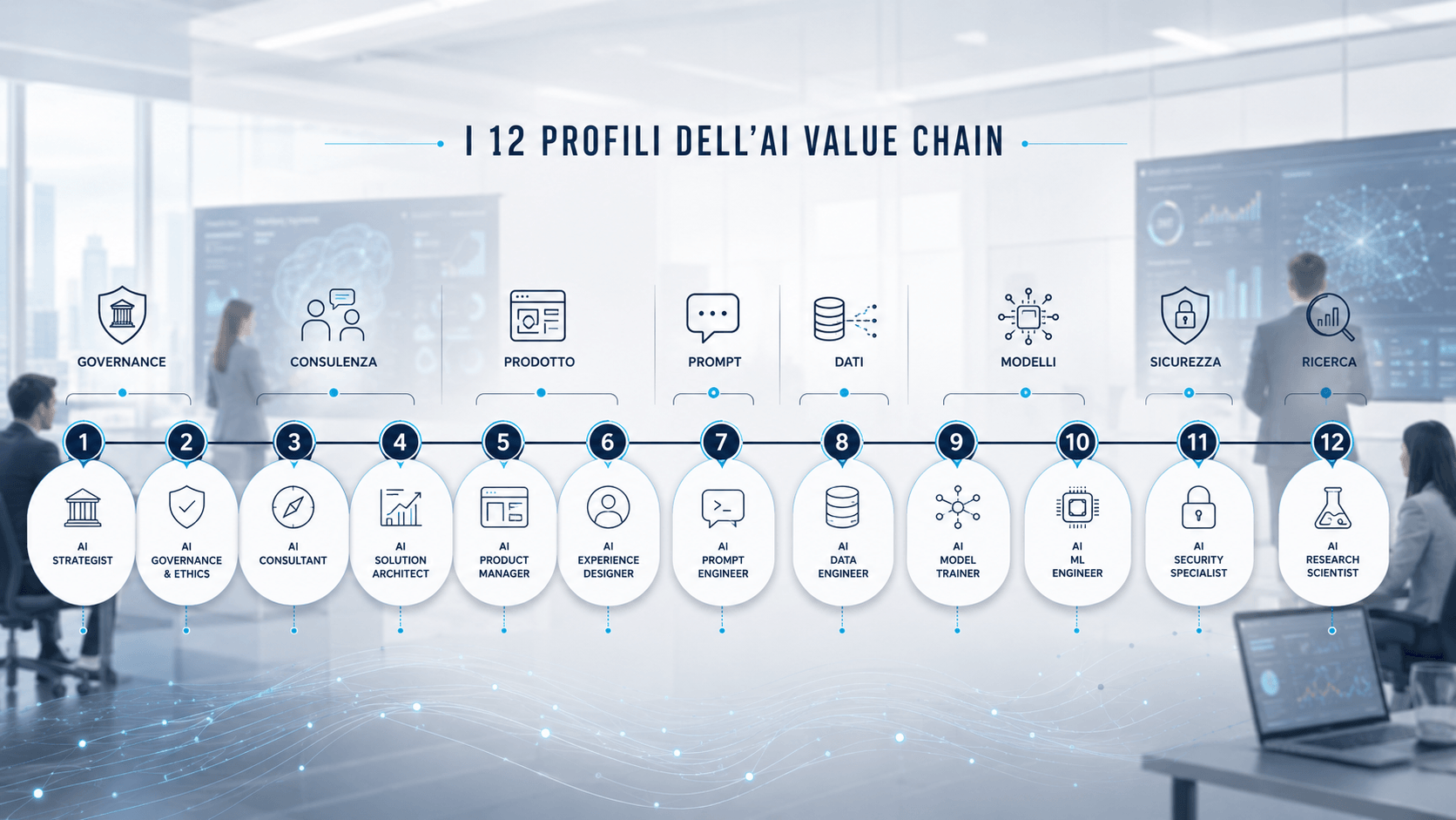 Professioni AI: 12 profili UNI per imprese e lavoro - PMI.it