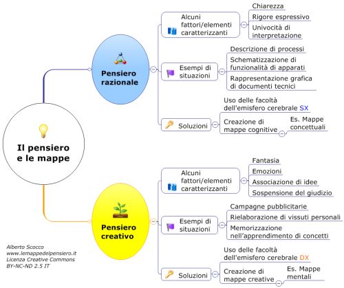 A ciascuno il suo mapping - PMI.it